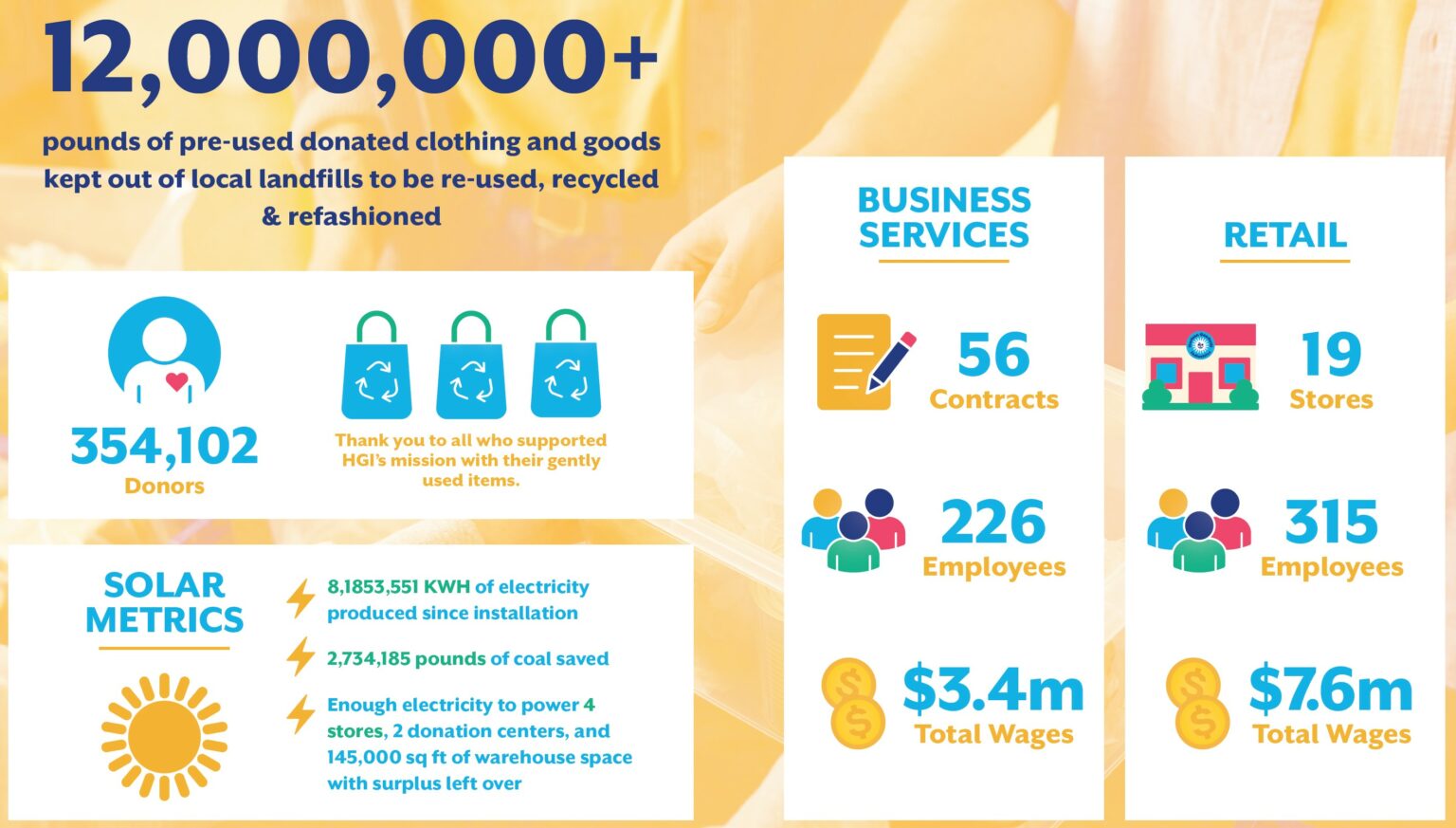 Why Donate to Goodwill? - Horizon Goodwill Industries